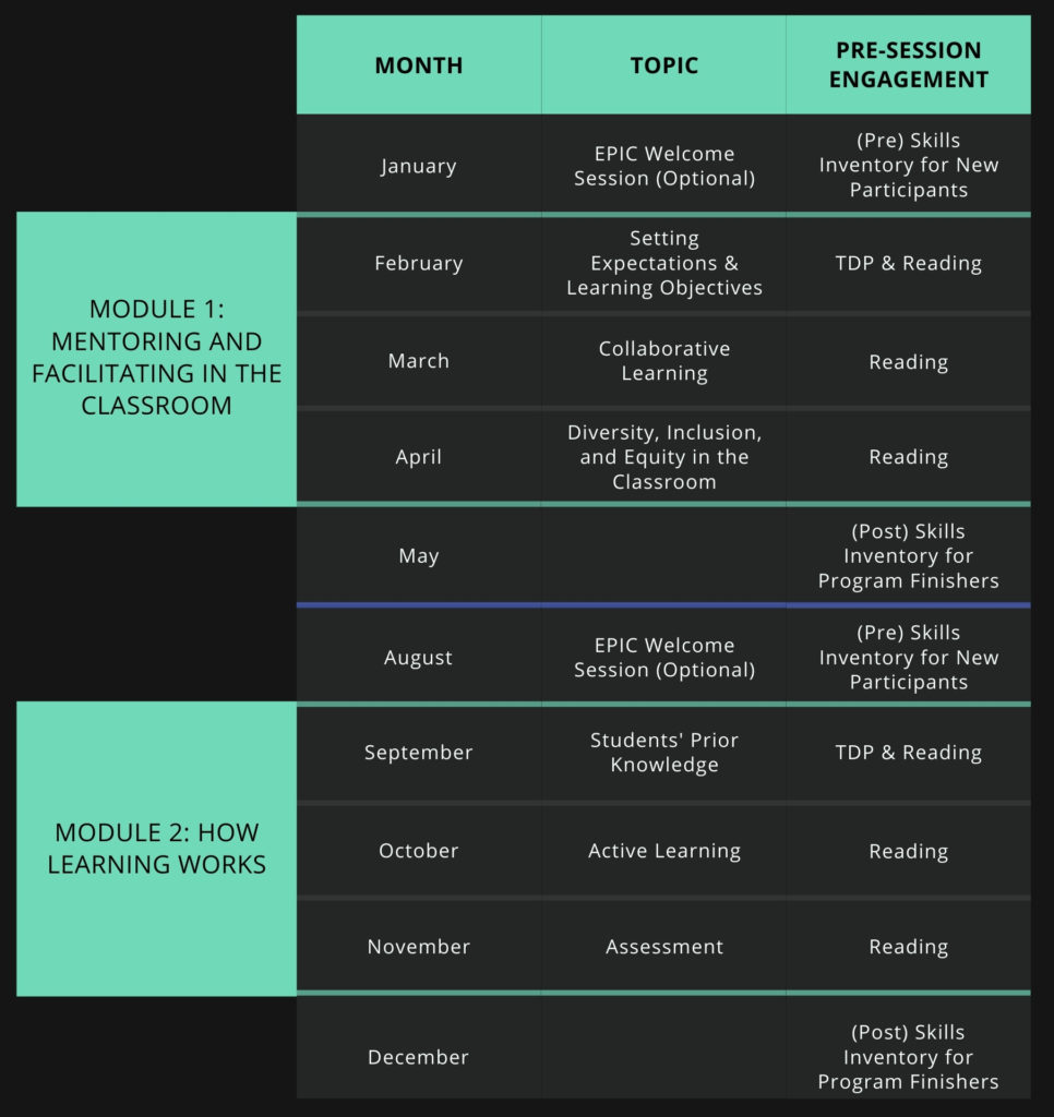 EPIC Learning Community - Center for Teaching and Learning
