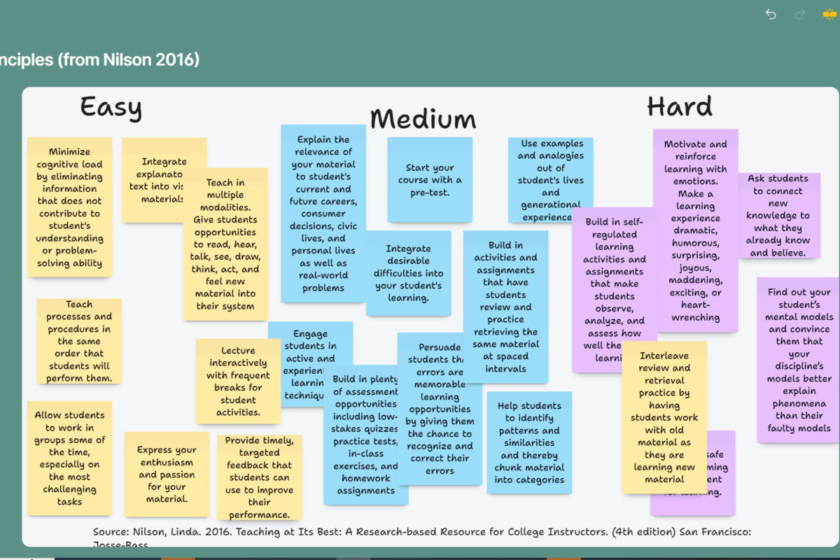 Padlet as a Google Jamboard Alternative - Center for Teaching and Learning